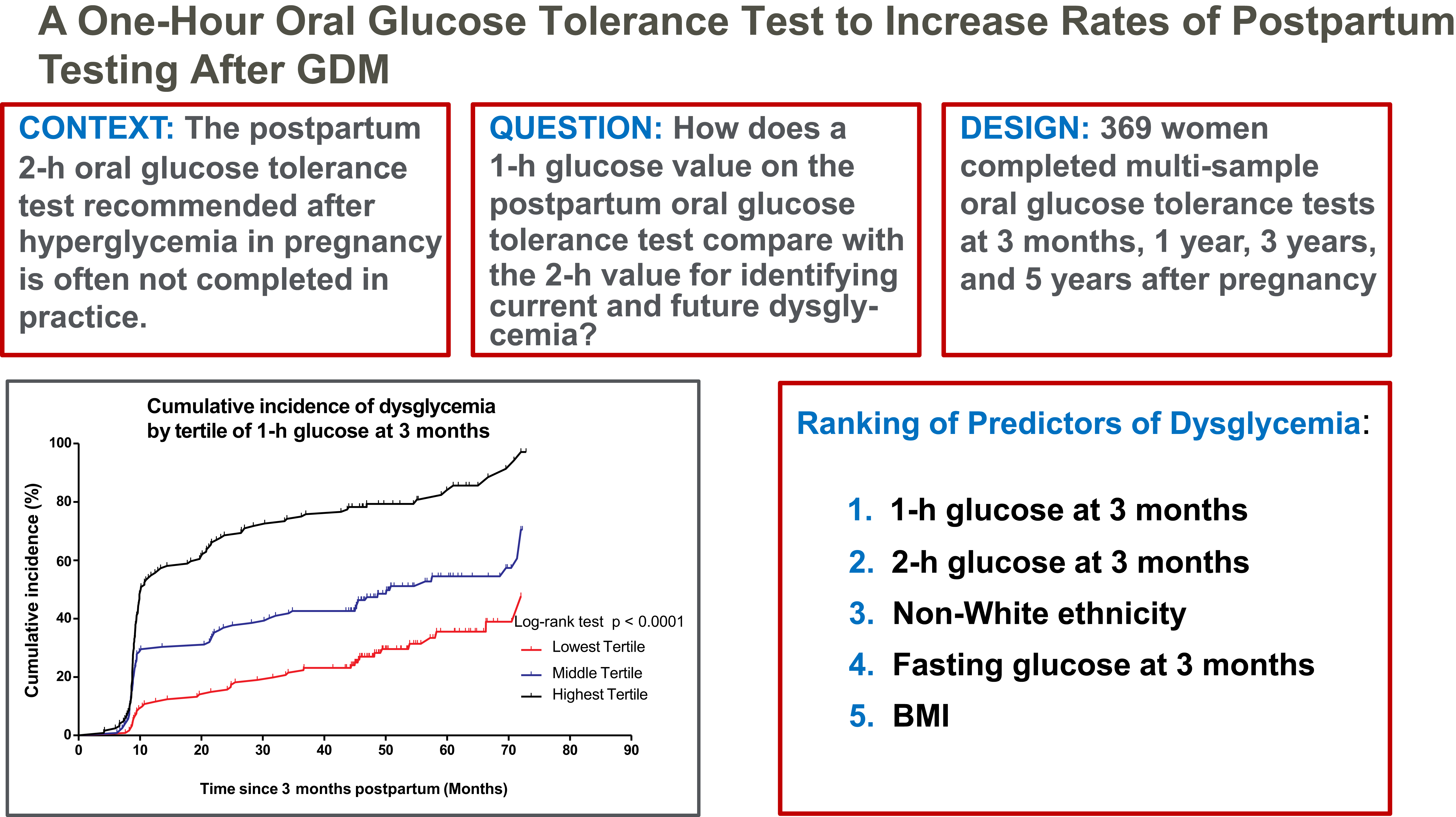 One-Hour Oral Glucose Tolerance Test for the Postpartum ...