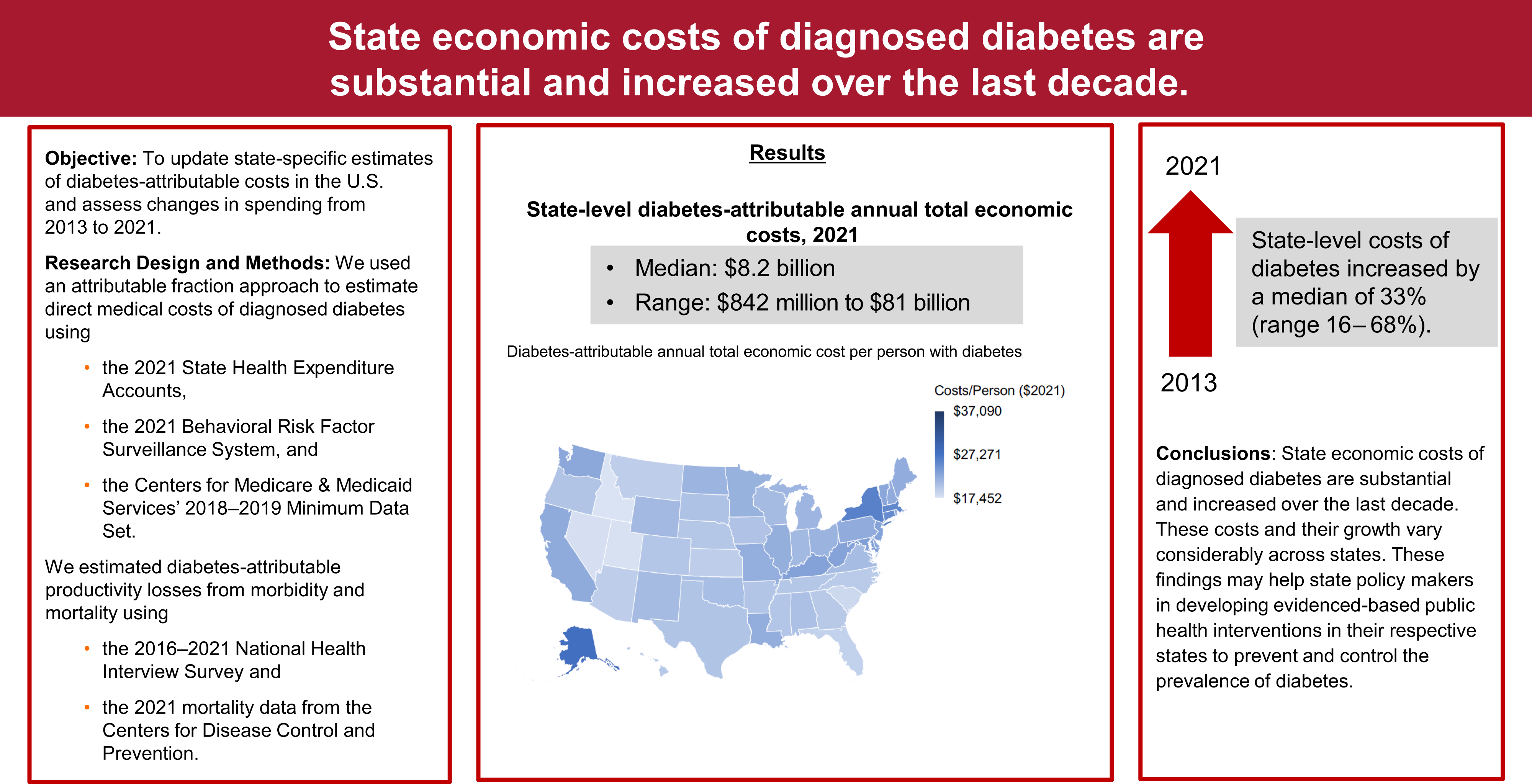 Economic Costs Attributed to Diagnosed Diabetes in Each U.S. State and ...