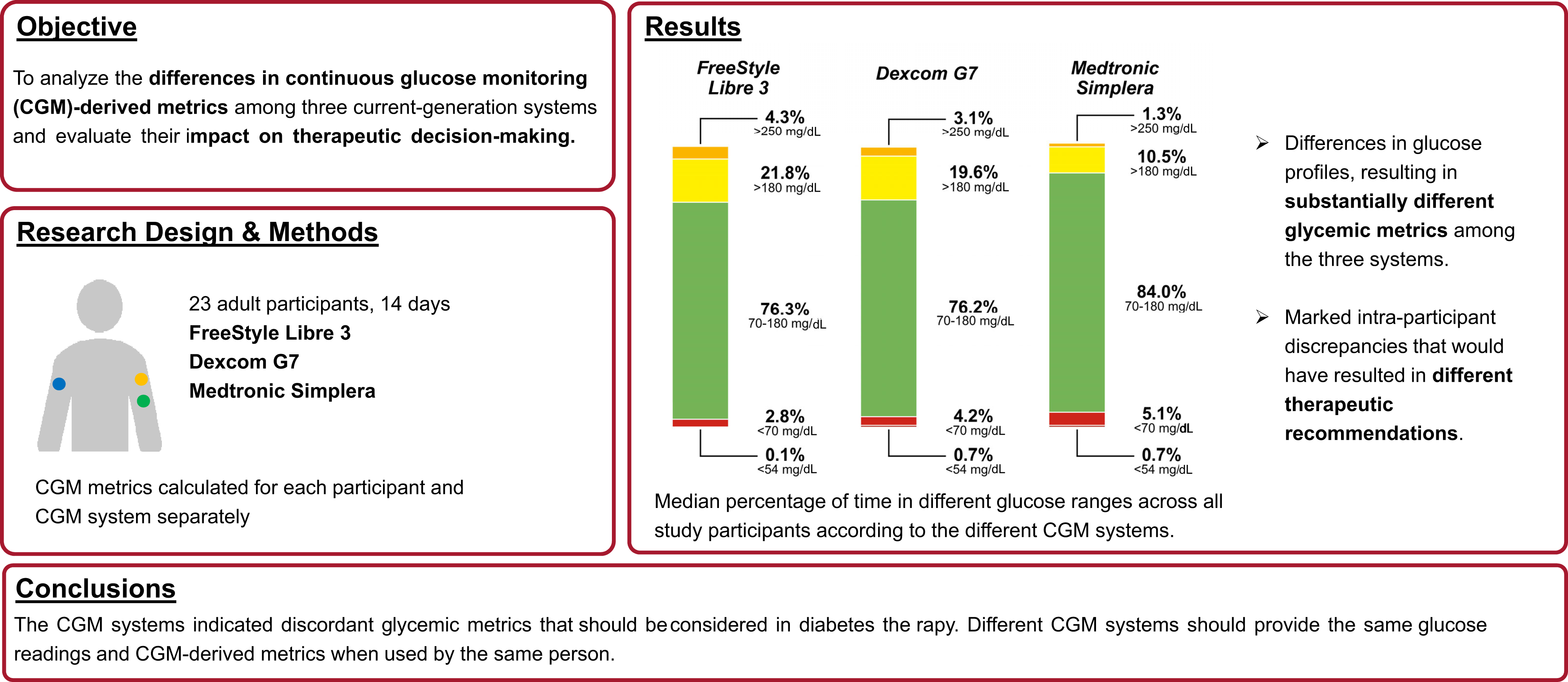 A Comparative Analysis of Glycemic Metrics Derived From Three Continuous Glucose Monitoring ...