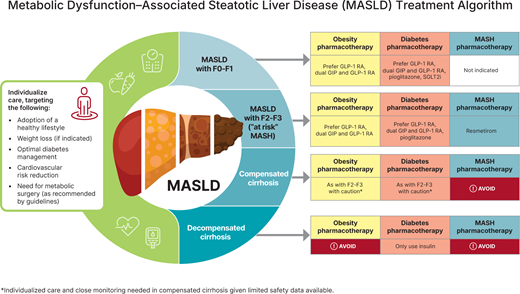 4. Comprehensive Medical Evaluation and Assessment of Comorbidities ...