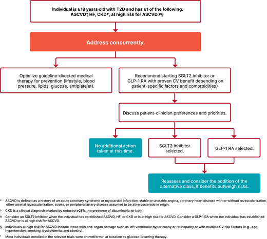 10. Cardiovascular Disease and Risk Management: Standards of Care in ...