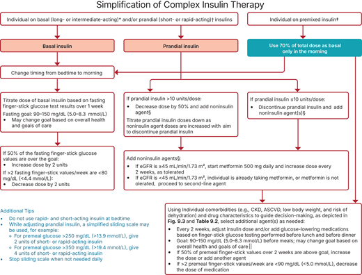 13. Older Adults: Standards of Care in Diabetes—2025 | Diabetes Care ...