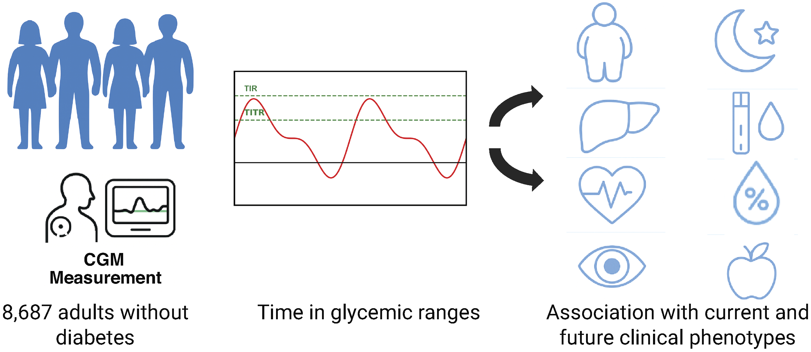 Investigating the Spectrum of Normoglycemia: Time in Glycemic Ranges ...