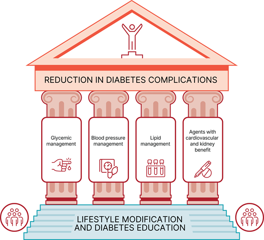 10. Cardiovascular Disease and Risk Management: Standards of Care in ...