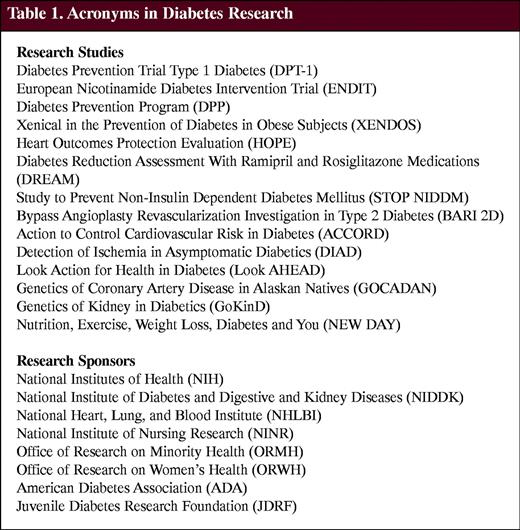 ABCs of Diabetes Research | Clinical Diabetes | American Diabetes ...