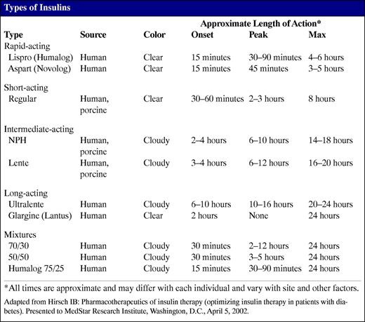 Avoiding Insulin Errors | Clinical Diabetes | American Diabetes Association
