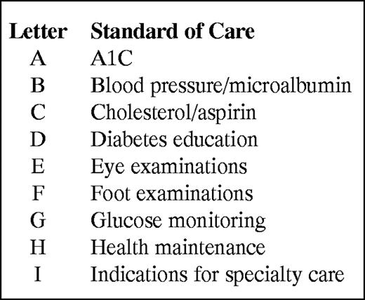 Expanded ABCs of Diabetes | Clinical Diabetes | American Diabetes ...