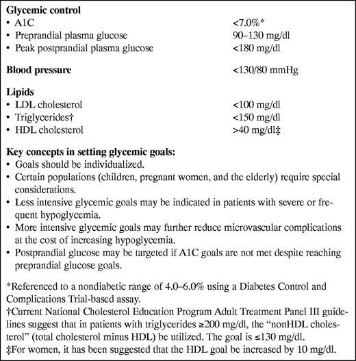 Expanded ABCs of Diabetes | Clinical Diabetes | American Diabetes ...