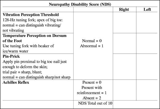 Management of Diabetic Peripheral Neuropathy | Clinical Diabetes ...