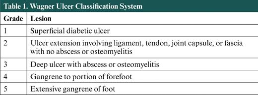 A Review of the Pathophysiology, Classification, and Treatment of Foot ...