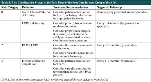 A Review of the Pathophysiology, Classification, and Treatment of Foot ...