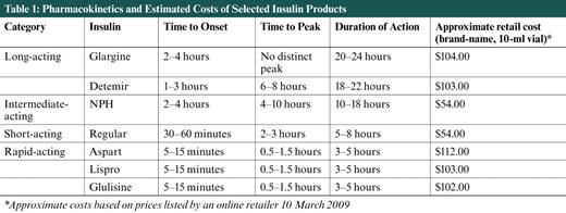 Initiating and Titrating Insulin in Patients With Type 2 Diabetes ...