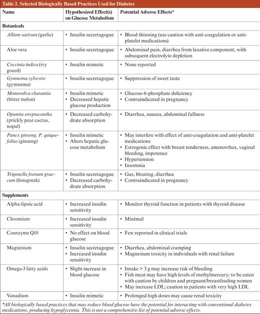 Complementary and Alternative Medicine Therapies for Diabetes: A ...