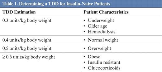 Inpatient Management of Hyperglycemia and Diabetes | Clinical Diabetes ...