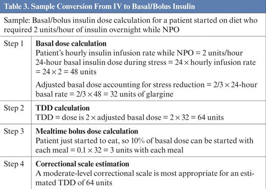 Inpatient Management of Hyperglycemia and Diabetes | Clinical Diabetes ...