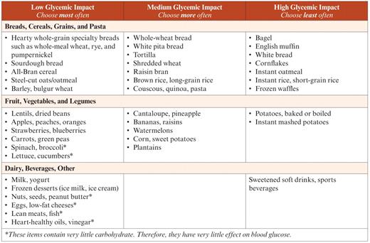 How Foods Affect Blood Glucose: Glycemic Impact | Clinical Diabetes ...