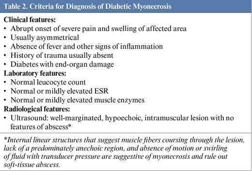 Diabetic Myonecrosis: An Indian Experience | Clinical Diabetes ...