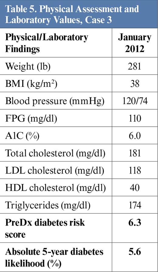 Using a Quantitative Measure of Diabetes Risk in Clinical Practice to ...