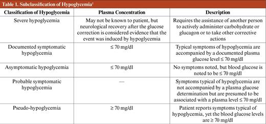 Educating Patients About Hypoglycemia Prevention and Self-Management ...