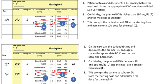 A Safe and Simple Algorithm for Adding and Adjusting Mealtime Insulin ...