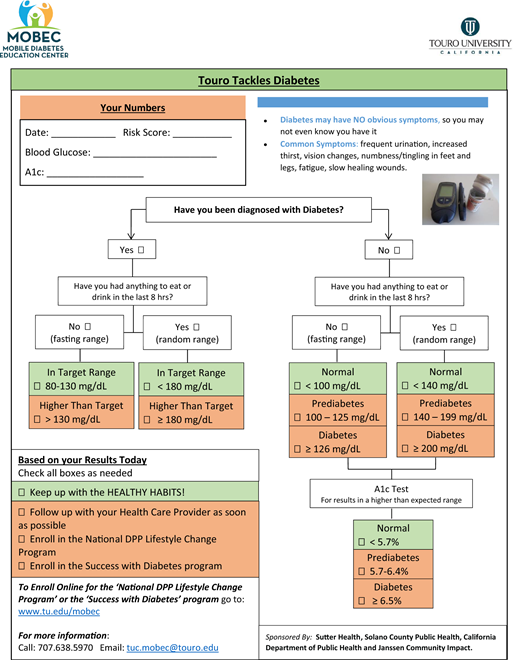 Community-Based Diabetes Awareness Strategy With Detection and ...