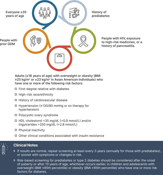 Section 2: Diagnosis and Classification of Diabetes | Clinical Diabetes ...