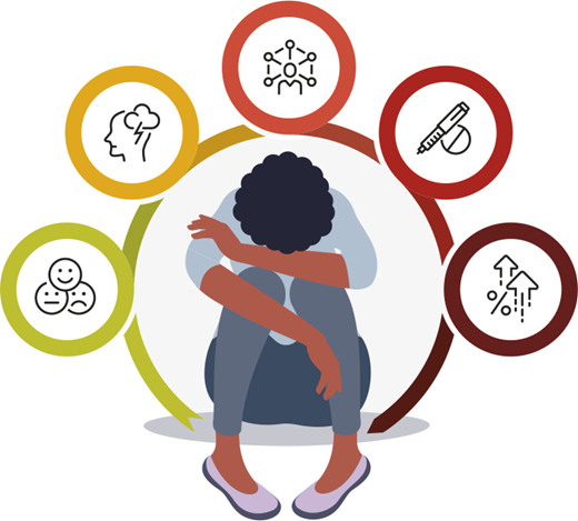 Section 5: Facilitating Positive Health Behaviors and Well-Being to ...