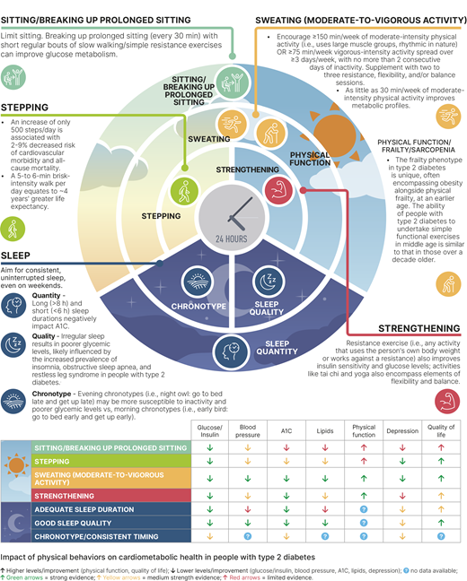 Section 5: Facilitating Positive Health Behaviors and Well-Being to ...