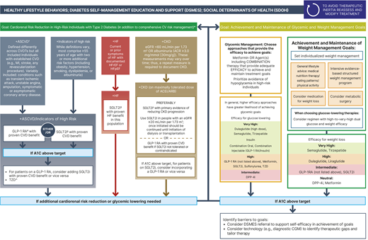 Section 9: Pharmacologic Approaches to Glycemic Treatment | Clinical ...