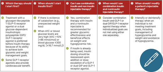 Section 9: Pharmacologic Approaches to Glycemic Treatment | Clinical ...