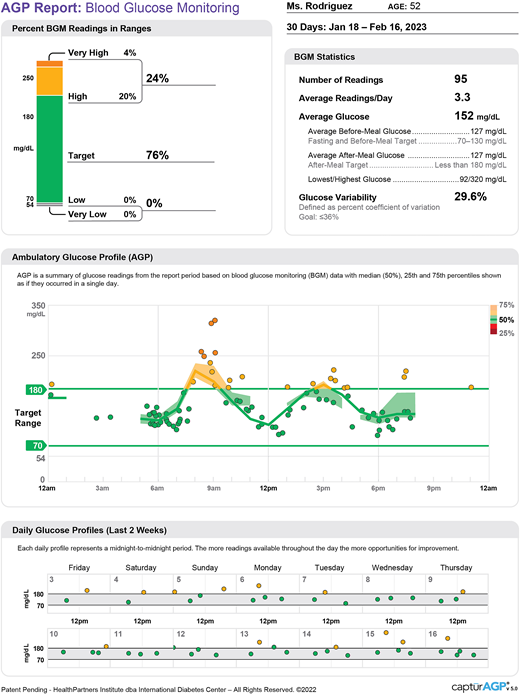 Unleashing the Potential of Blood Glucose Monitoring Data With the ...