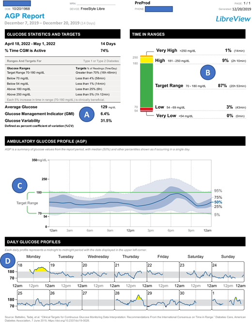 Continuous Glucose Monitoring in Individuals With Type 2 Diabetes: A ...