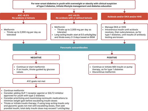 Section 14: Children and Adolescents | Clinical Diabetes | American ...