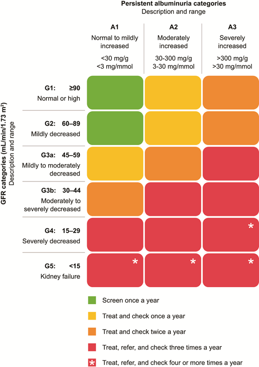A Primary Care Guide to the Screening and Pharmacologic Management of ...