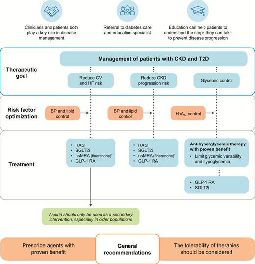 A Primary Care Guide to the Screening and Pharmacologic Management of ...