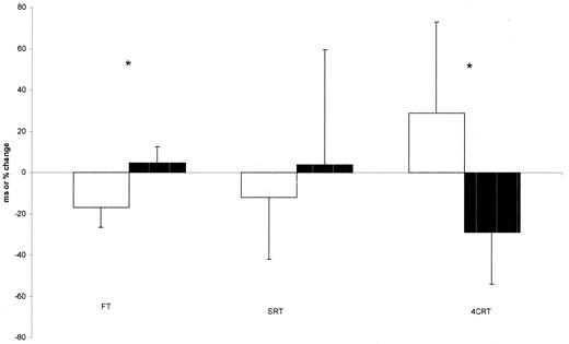 The Effect of Acute Hypoglycemia on Brain Function and Activation ...