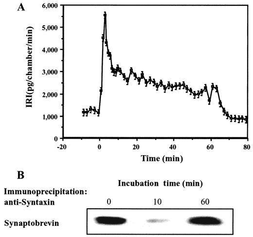 Triggering and Augmentation Mechanisms, Granule Pools, and Biphasic ...
