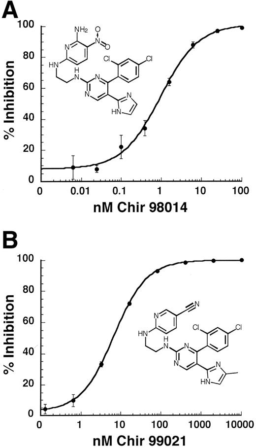 Selective Glycogen Synthase Kinase 3 Inhibitors Potentiate Insulin Activation of Glucose ...