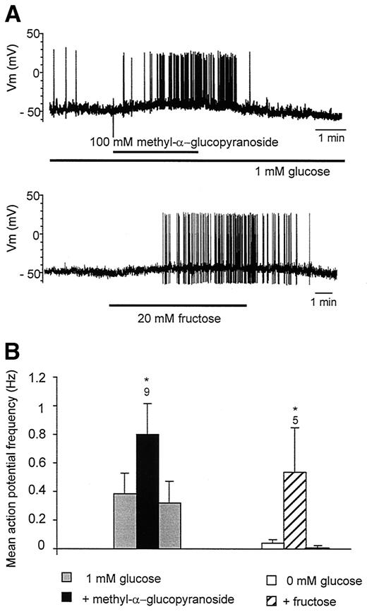A Novel Glucose-Sensing Mechanism Contributing to Glucagon-Like Peptide ...