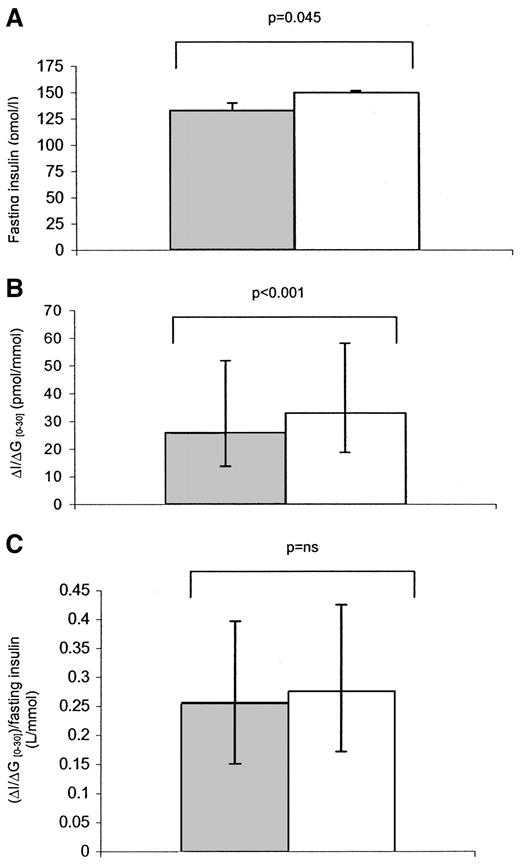 Phenotypic Characteristics of GAD Antibody-Positive Recently Diagnosed ...