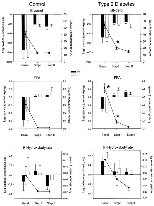 Strength Training Increases Insulin-Mediated Glucose Uptake, GLUT4 ...