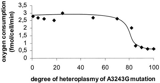 Mitochondrial Diabetes | Diabetes | American Diabetes Association