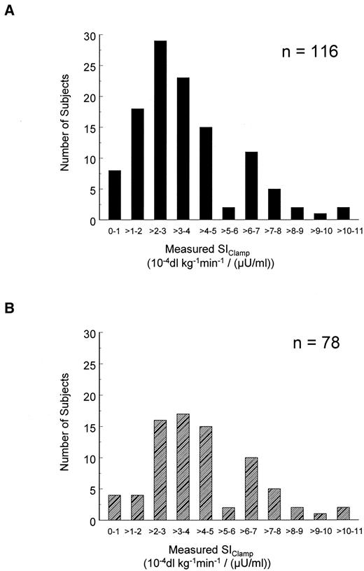 Assessing the Predictive Accuracy of QUICKI as a Surrogate Index for ...