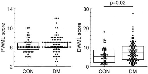 Brain Magnetic Resonance Imaging Correlates of Impaired Cognition in ...