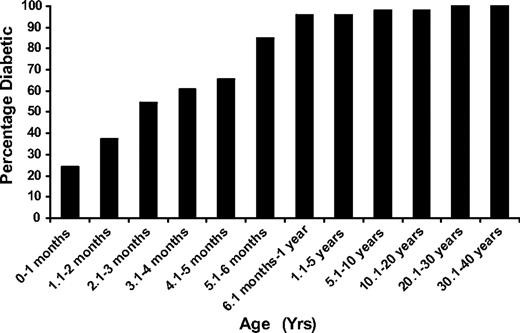 Insulin Mutation Screening in 1,044 Patients With Diabetes | Diabetes ...