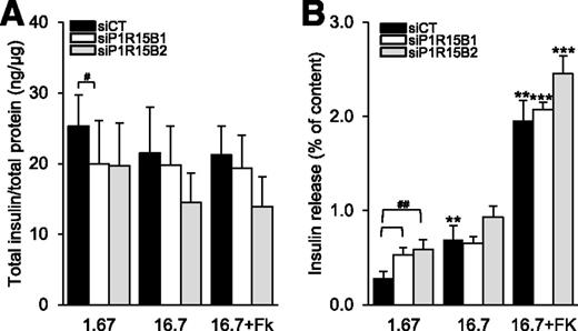 A Missense Mutation in PPP1R15B Causes a Syndrome Including Diabetes ...