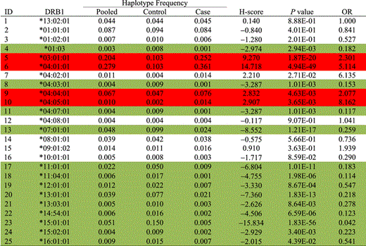 Next-Generation Sequencing Reveals That HLA-DRB3, -DRB4, and -DRB5 May ...