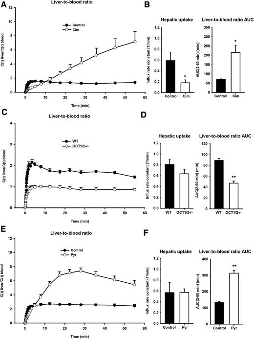[11C]-Labeled Metformin Distribution in the Liver and Small Intestine ...