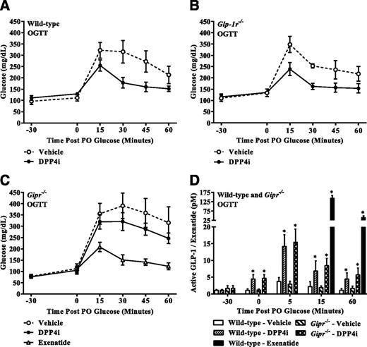 Mechanisms to Elevate Endogenous GLP-1 Beyond Injectable GLP-1 Analogs ...