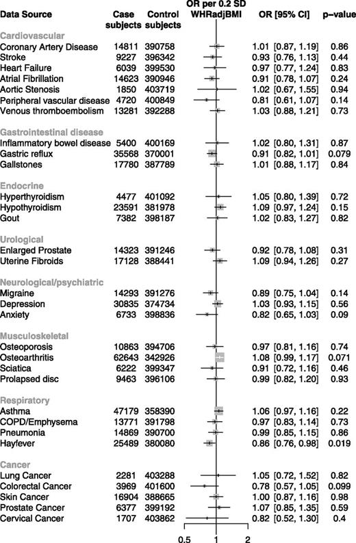 DNA Sequence Variation in ACVR1C Encoding the Activin Receptor-Like ...